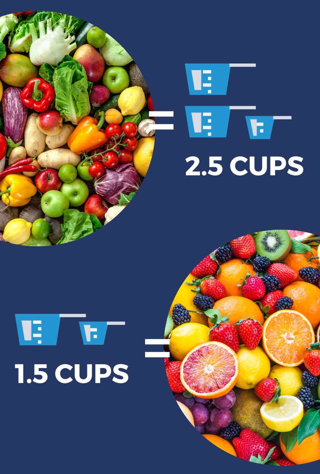 Farm Fresh Facts U S Hunger Farm Fresh Facts U S Hunger