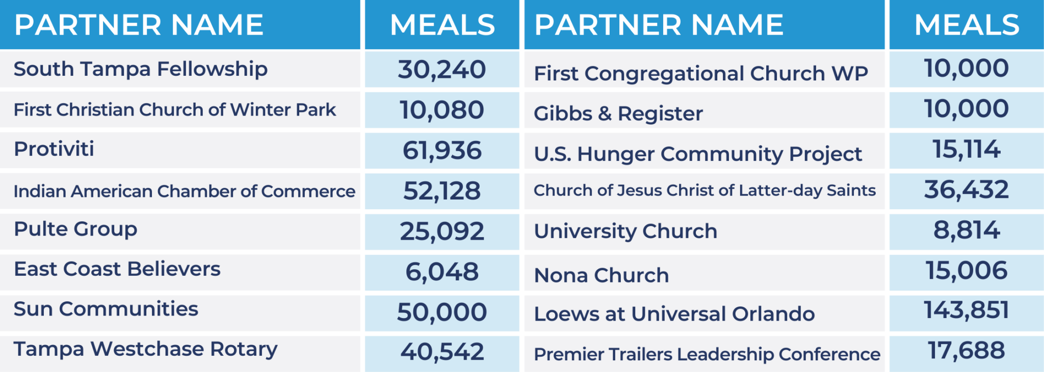 Haiti: 2021 Impact - U.S. Hunger