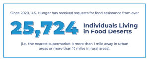 It's Not Just Hunger: Transportation’s Role in Food Insecurity