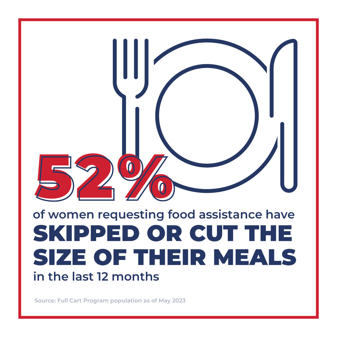 Why Women Are Especially Vulnerable to Facing Food Insecurity